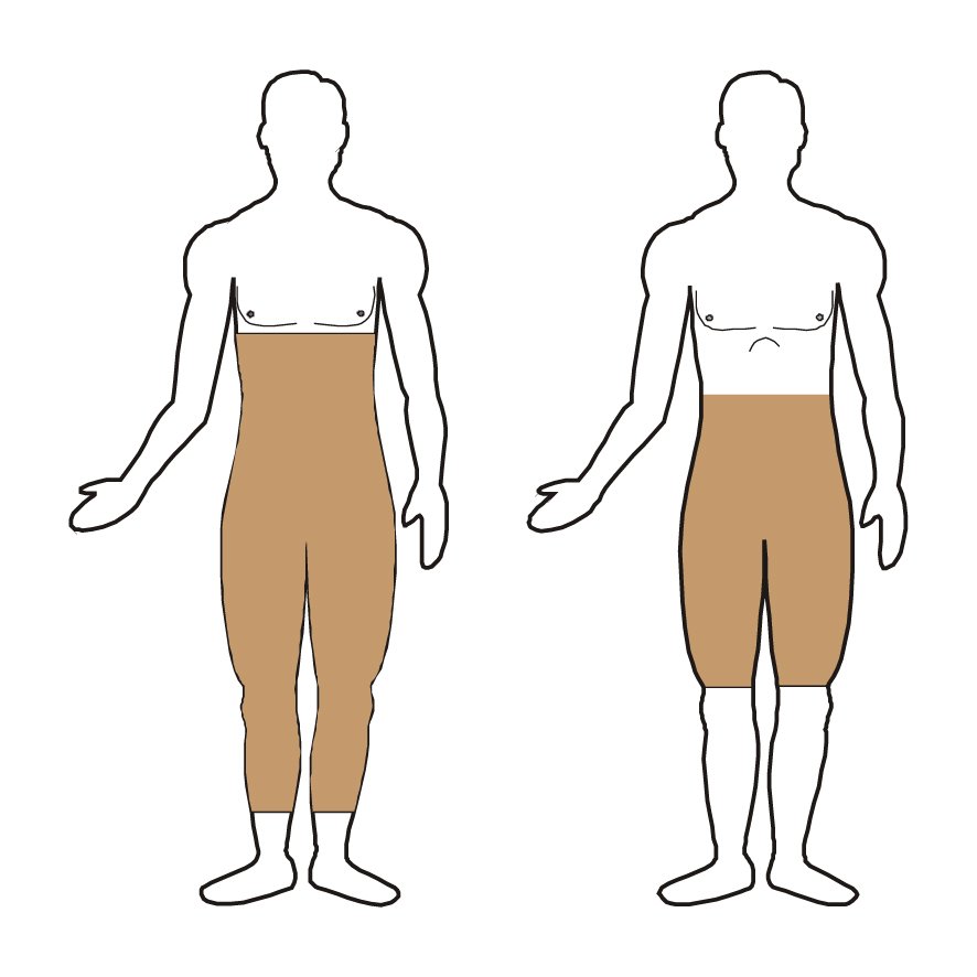 Custom Compression Garments - US Compression Garments Customized Wear ...
